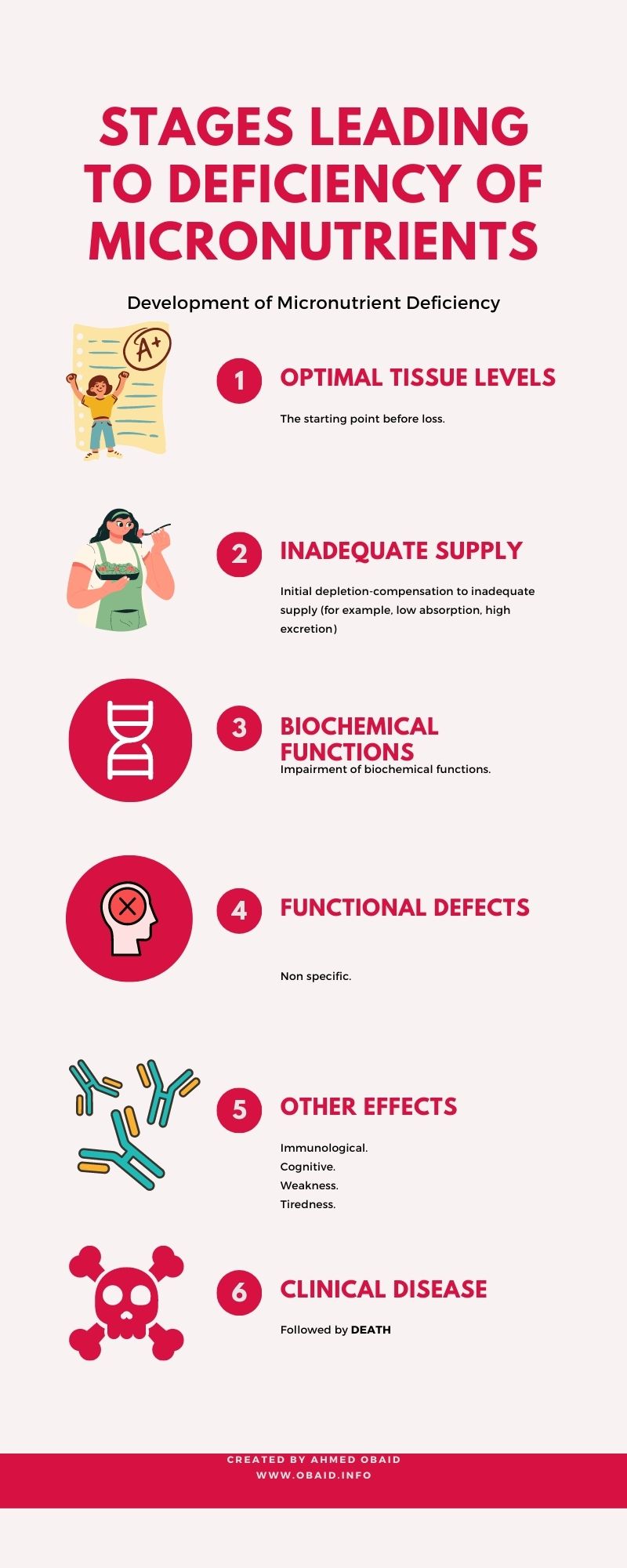 Micronutrients: Micro in Amount Macro Impact. | The Discreet Pharmacist