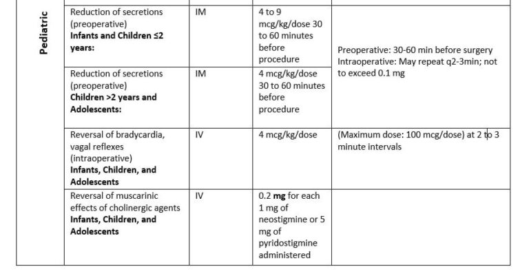 Glycopyrrolate: Dosing Table and Guidelines | The Discreet Pharmacist