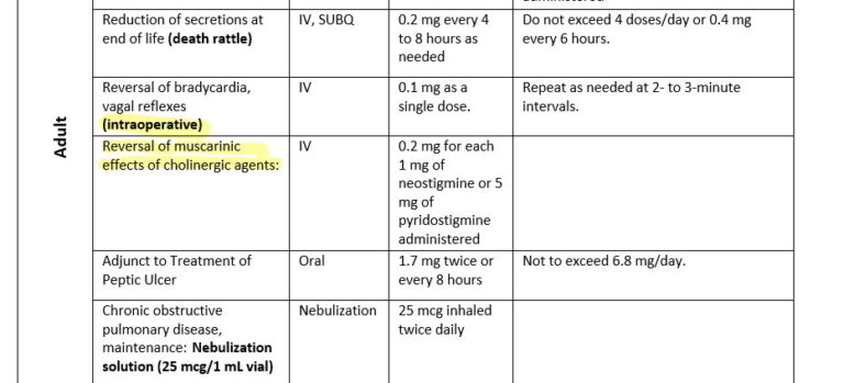 Glycopyrrolate: Dosing Table and Guidelines | The Discreet Pharmacist